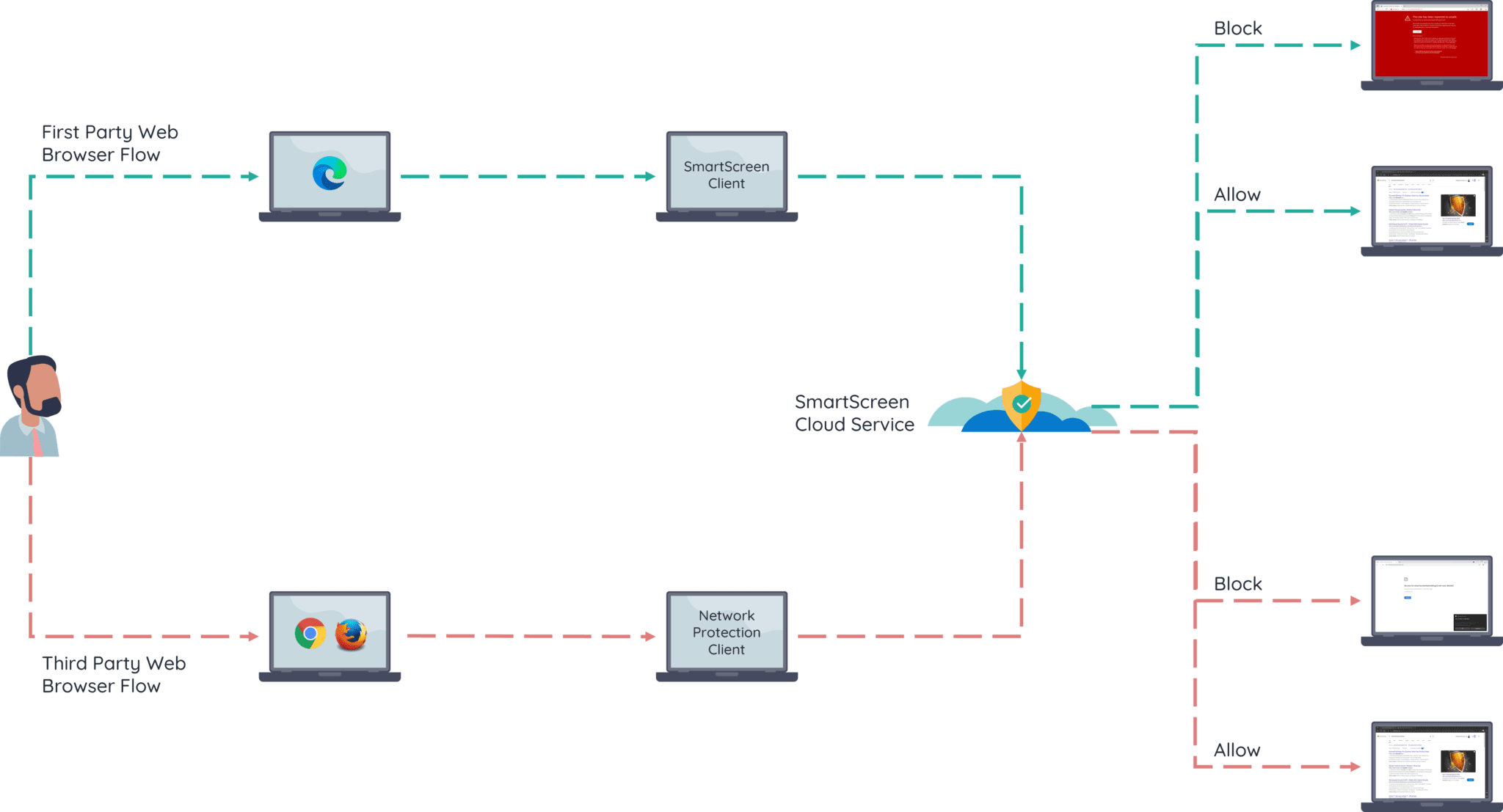 Web Protection - Jadex Strategic Group
